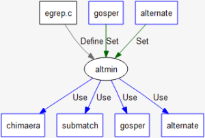 変数リファレンスをグラフ表示する – Object Referencesグラフ | Understand Blog