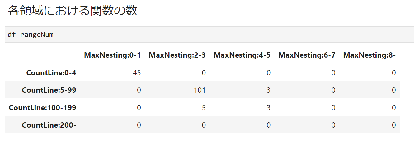 Lattix/Understandのメトリクスをデータ分析してみた（Understandメトリクスの簡単な可視化分析） | Understand Blog